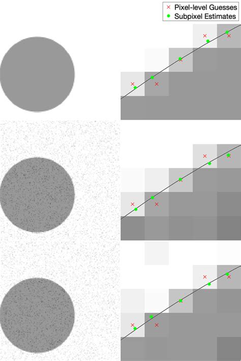 qualitative visualization of subpixel edge localization performance at download scientific