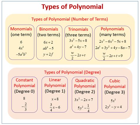 introduction to polynomials examples solutions videos activities