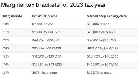 Here Are The Federal Income Tax Brackets For 2023