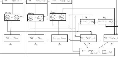 the constructed complete bipartite graph by our algorithm in which s download scientific