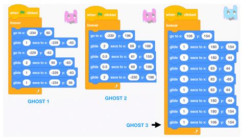 how to make pacman on scratch create and learn