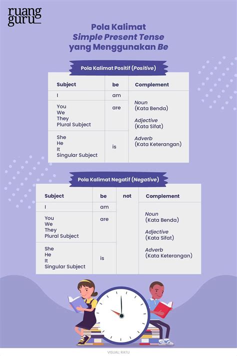Contoh Kalimat Simple Present Tense Berdasarkan Polanya Bahasa