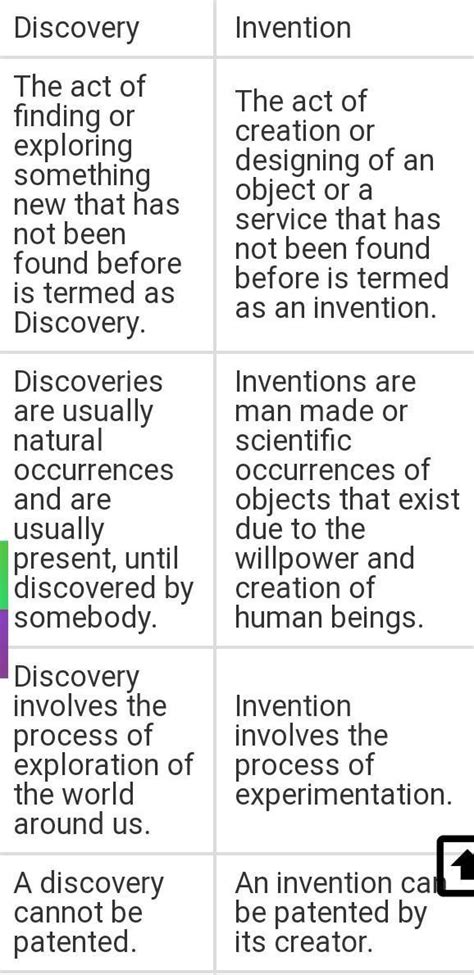 What Is The Difference Between Discovery And Invention Brainly In