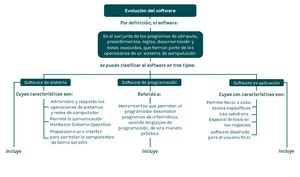 Infografia Proyecto Socio Integrador Es Una Planificaci N Que