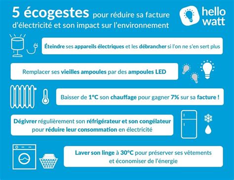 Co Gestes Conomiser Tout En Uvrant Pour L Cologie