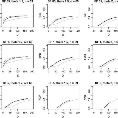 comparison between bayesian and frequentist fdr control in spatially download scientific