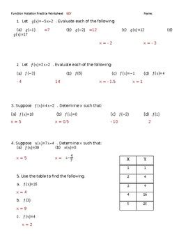Function Notation Worksheet By Math Mom Resources Tpt