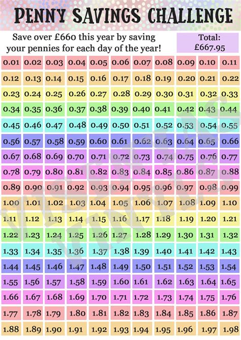 Penny Challenge Chart Printable Uk