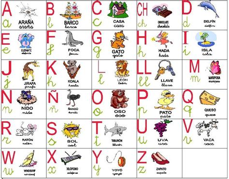 Comment Apprendre L Alphabet En Espagnol