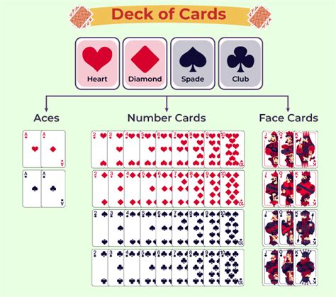 Card Probability GeeksforGeeks