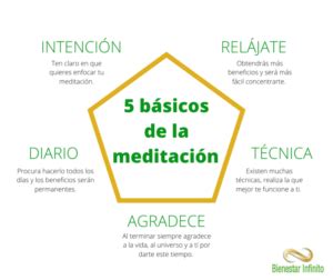 5 básicos de la meditación Bienestar Infinito