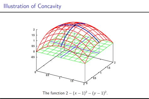 solved convexity concavity definition revision a subset