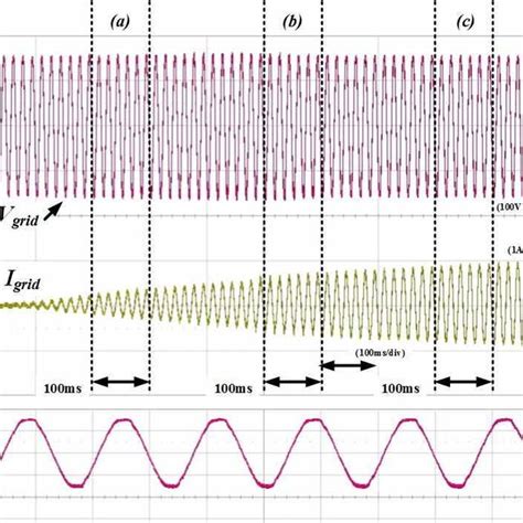 efficiency graph of the proposed mppt control method for the dual mode download scientific