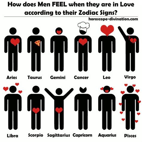 Zodiac MEMES Funny Truthful Zodiac MEME On Horoscope Divination