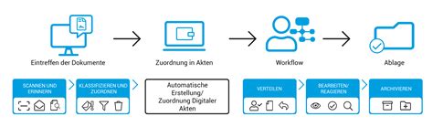 Panflow Workflow Management System