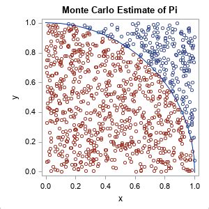 What Is The Monte Carlo Simulation And Steps For Using It