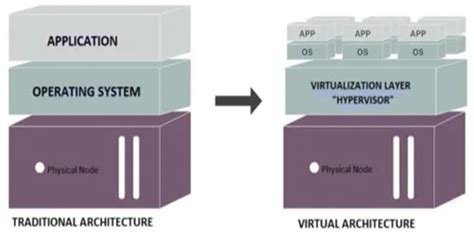 VMware Vs VirtualBox Picking The Right Hypervisor For Virtualisation