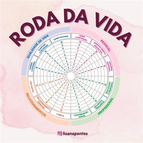 Modelo Roda Da Vida