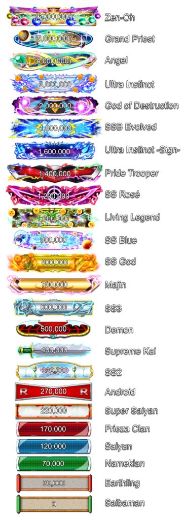 Dragon Ball Fighterz Ranking System Explained Dot Esports