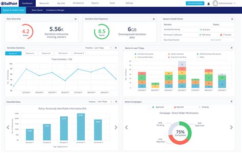 Sailpoint Software Reviews Demo Pricing