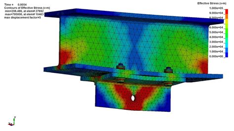 modeling bolted connections under external load with finite element analysis youtube