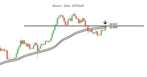 Burak On Twitter Btc Btc Bitcoin Nisan Da Ger Ekle Tirilecek