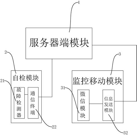 power grid fault detection system eureka patsnap develop intelligence library