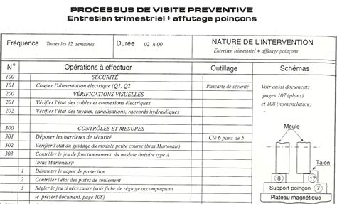 Laborer Et Ma Triser Le Plan De Maintenance Pr Ventive