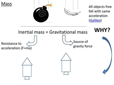 ppt general relativity equivalence principle powerpoint presentation id 2745859
