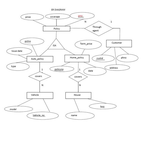 Activity Diagram For Online Flight Reservation System Flowch