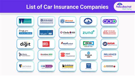 List Of Car Insurance Companies In India Policybachat