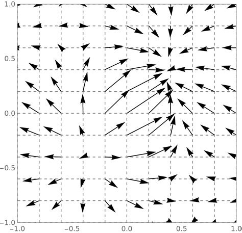 vector fields ximera