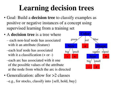 Ppt Machine Learning Decision Trees Powerpoint Presentation Id