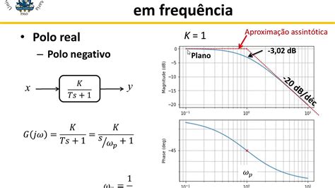SC1 Aula 9 Resposta em frequência e diagrama de Bode YouTube