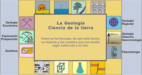 Asistencia En Geologia Ramas De La Geologia