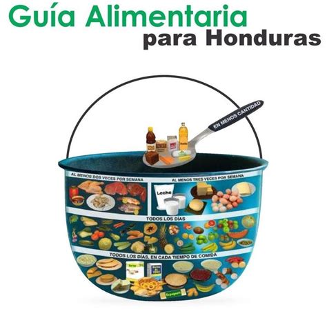 Guía alimentaria para Honduras