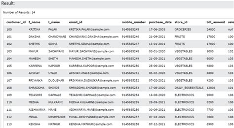 pl sql function complete guide to pl sql function