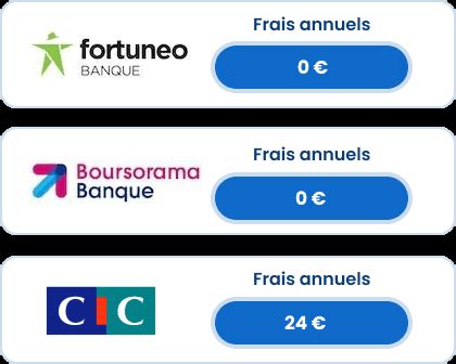 Que devient un compte bancaire lors d une succession Mise à jour 2024