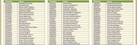 Kenya Defence Forces Shortlisted Candidates 2023 KDF Shortlist 2023