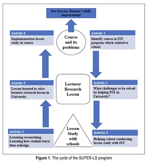 Enhancing Prospective Mathematics Teachers Lesson Planning Skills