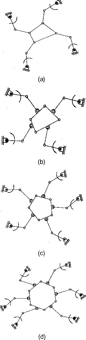 figure 2 from design and analysis of kinematically redundant parallel manipulators with