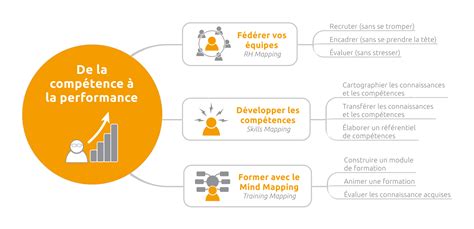 Livre Managez Avec Le Mind Mapping Blog Du Management Visuel
