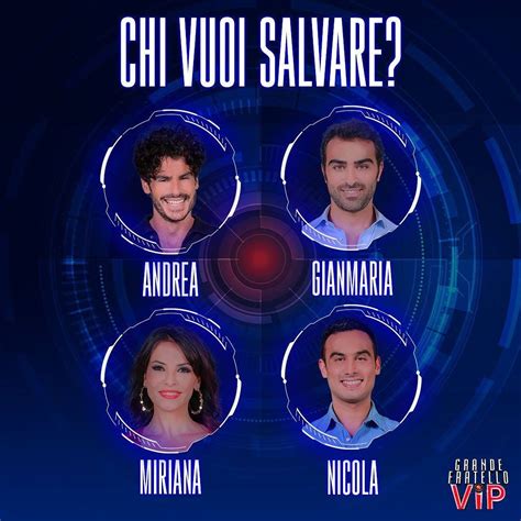 Grande Fratello Vip 2021 chi è stato eliminato e quali concorrenti
