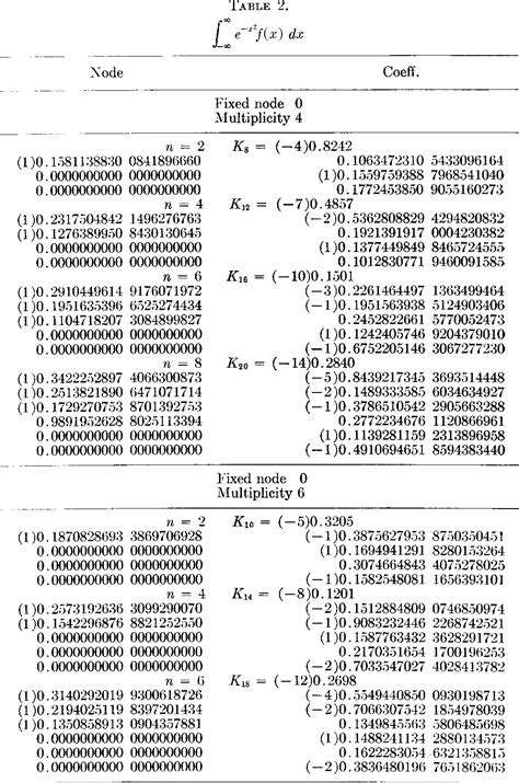 table 2 from quadrature formulas with simple gaussian nodes and multiple fixed nodes semantic