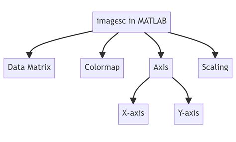 How To Use Imagesc In MATLAB