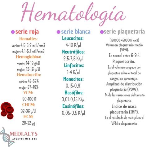 Hematología resumen YSELA COELLO uDocz