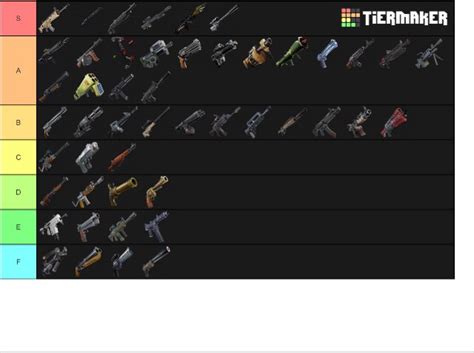 Fortnite Weapon Tier List Fortnite Battle Royale Armory Amino