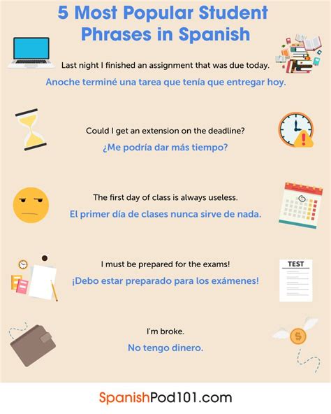 Learn Spanish SpanishPod101 Korean Phrases Korean Language