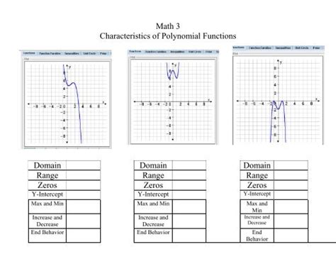 Domain And Range Of Graphs Worksheet Answer Key Kid Worksheet Printable