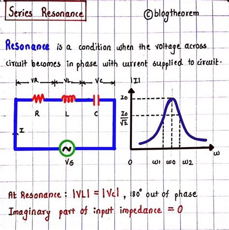 Series Rlc Resonance In A Series Rlc Circuit There Becomes A